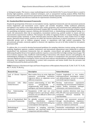 Microplastics as Silent Invaders: A Multiscale Review of Their ...
