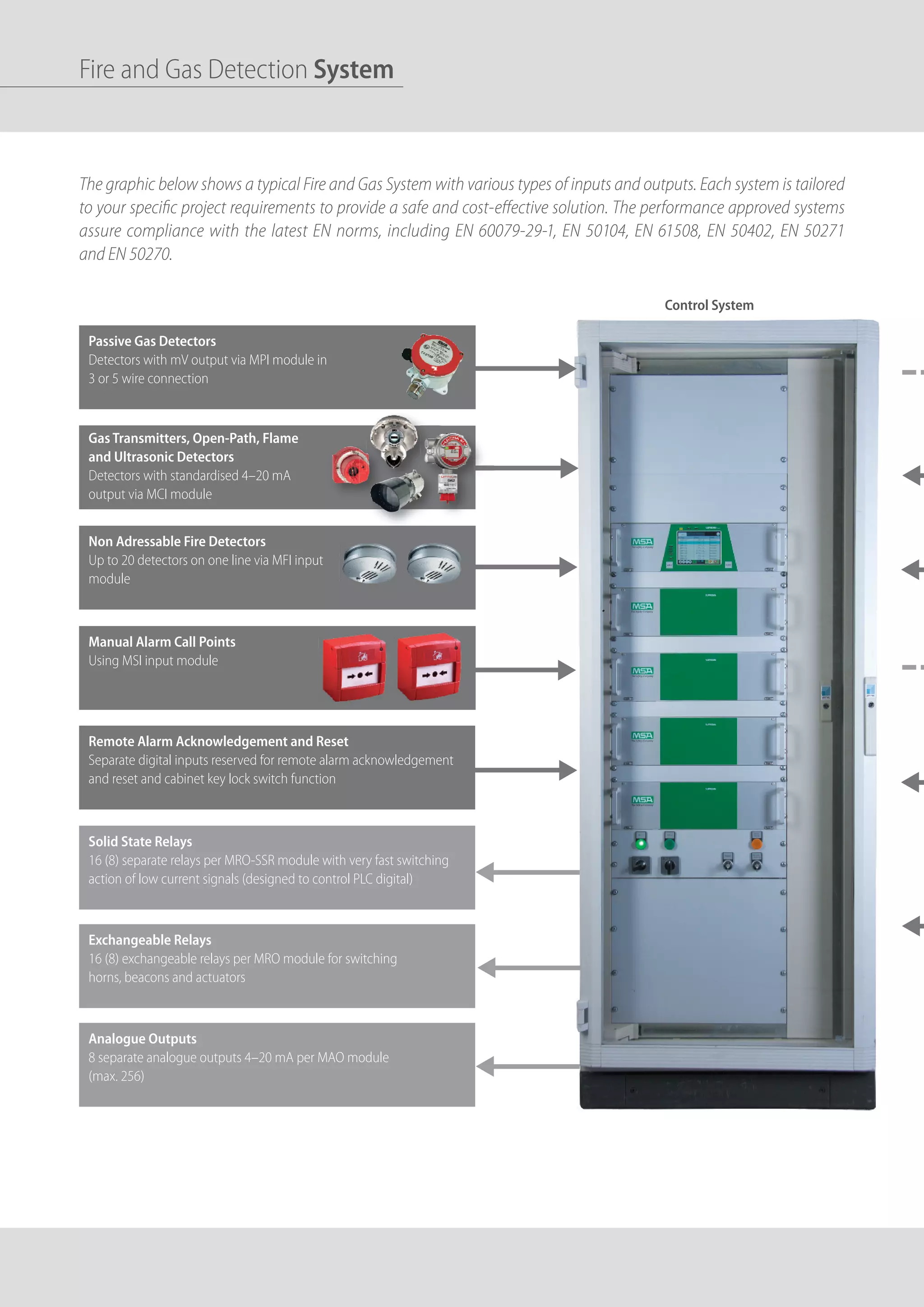 MSA Safety Fixed Gas Detectors & Flame Detectors - Brochure | PDF