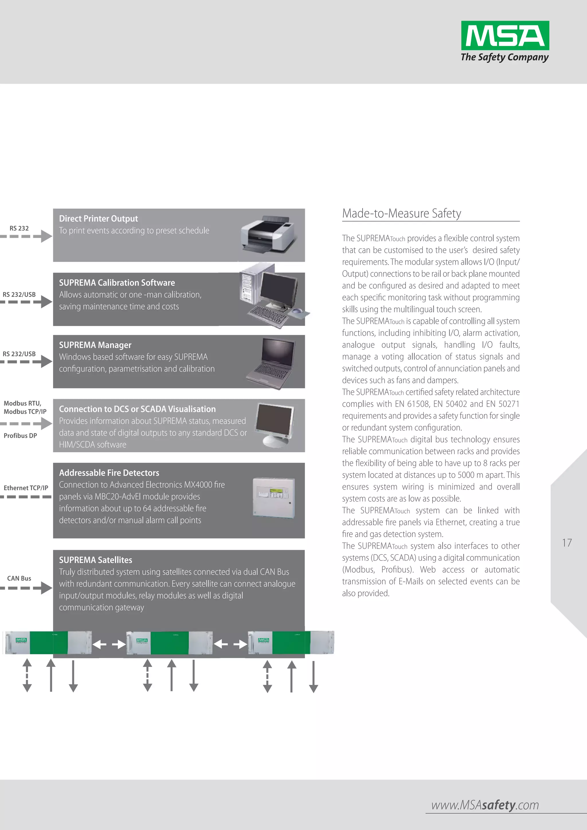 MSA Safety Fixed Gas Detectors & Flame Detectors - Brochure | PDF