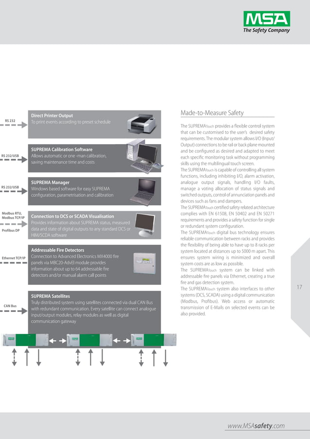 MSA Safety Fixed Gas Detectors & Flame Detectors - Brochure | PDF