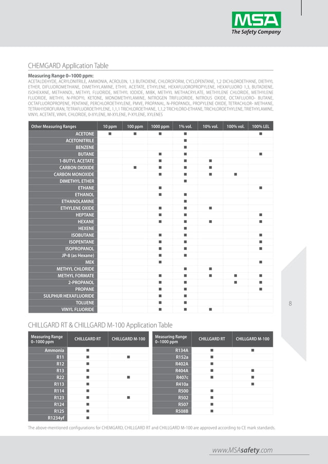 MSA Safety Fixed Gas Detectors & Flame Detectors - Brochure | PDF