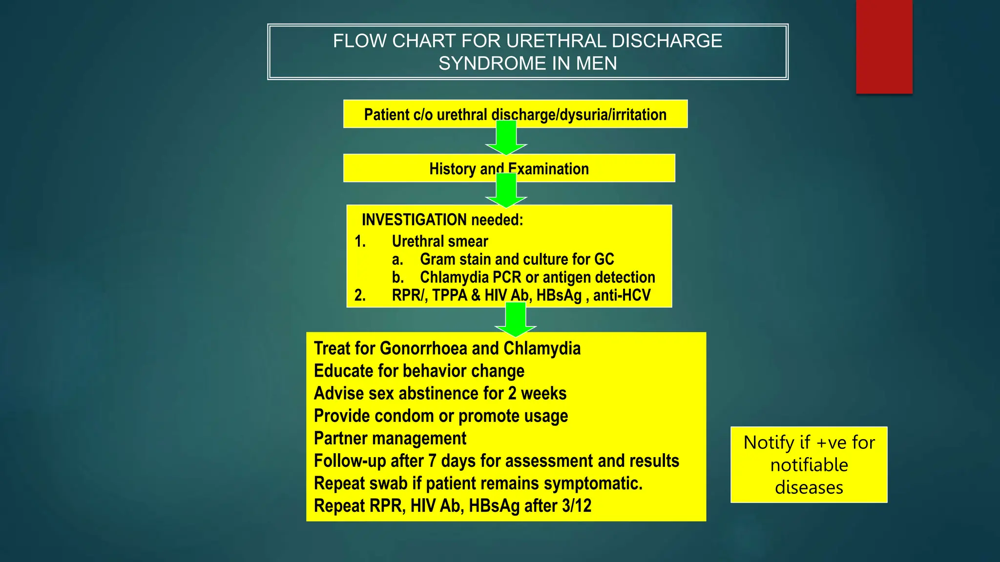 modified syndromic approach for sexaully transmitted disease | PPTX