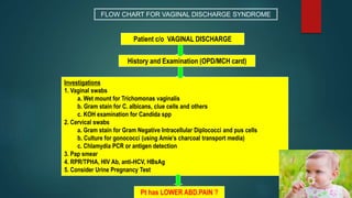 modified syndromic approach for sexaully transmitted disease | PPTX