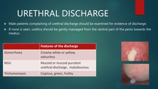 modified syndromic approach for sexaully transmitted disease | PPTX
