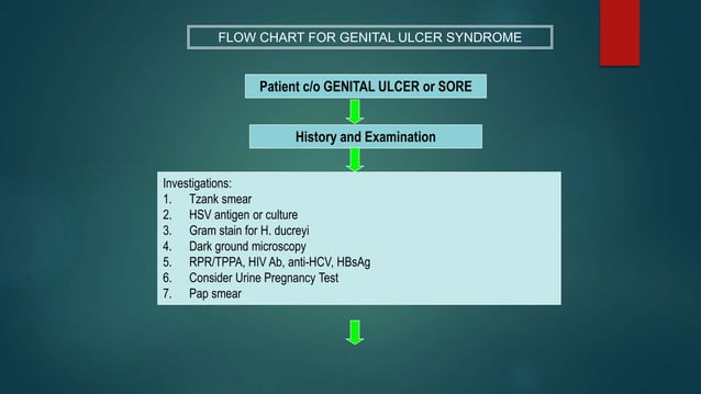 modified syndromic approach for sexaully transmitted disease | PPTX