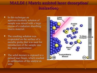 Mass spectrometry(Ionization Techniques) by Ashutosh Panke | PPT