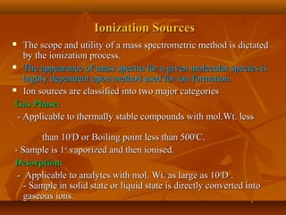 Mass spectrometry(Ionization Techniques) by Ashutosh Panke | PPT