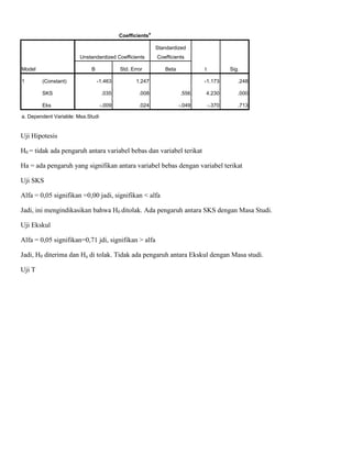 hubungan masa studi dengan SKS dan Ekskul | DOCX