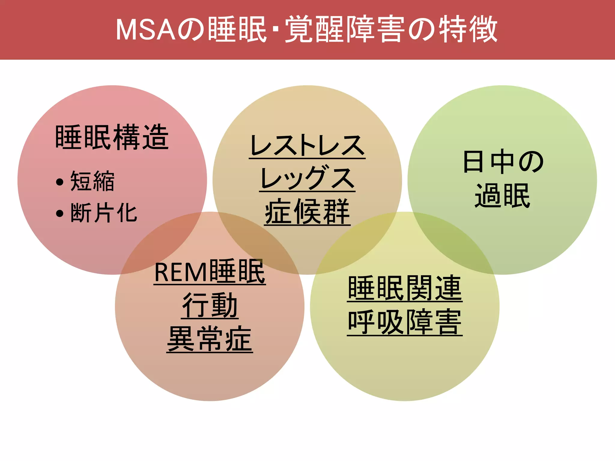 MSA -Sleep, Sudden death, Ethics- | PDF