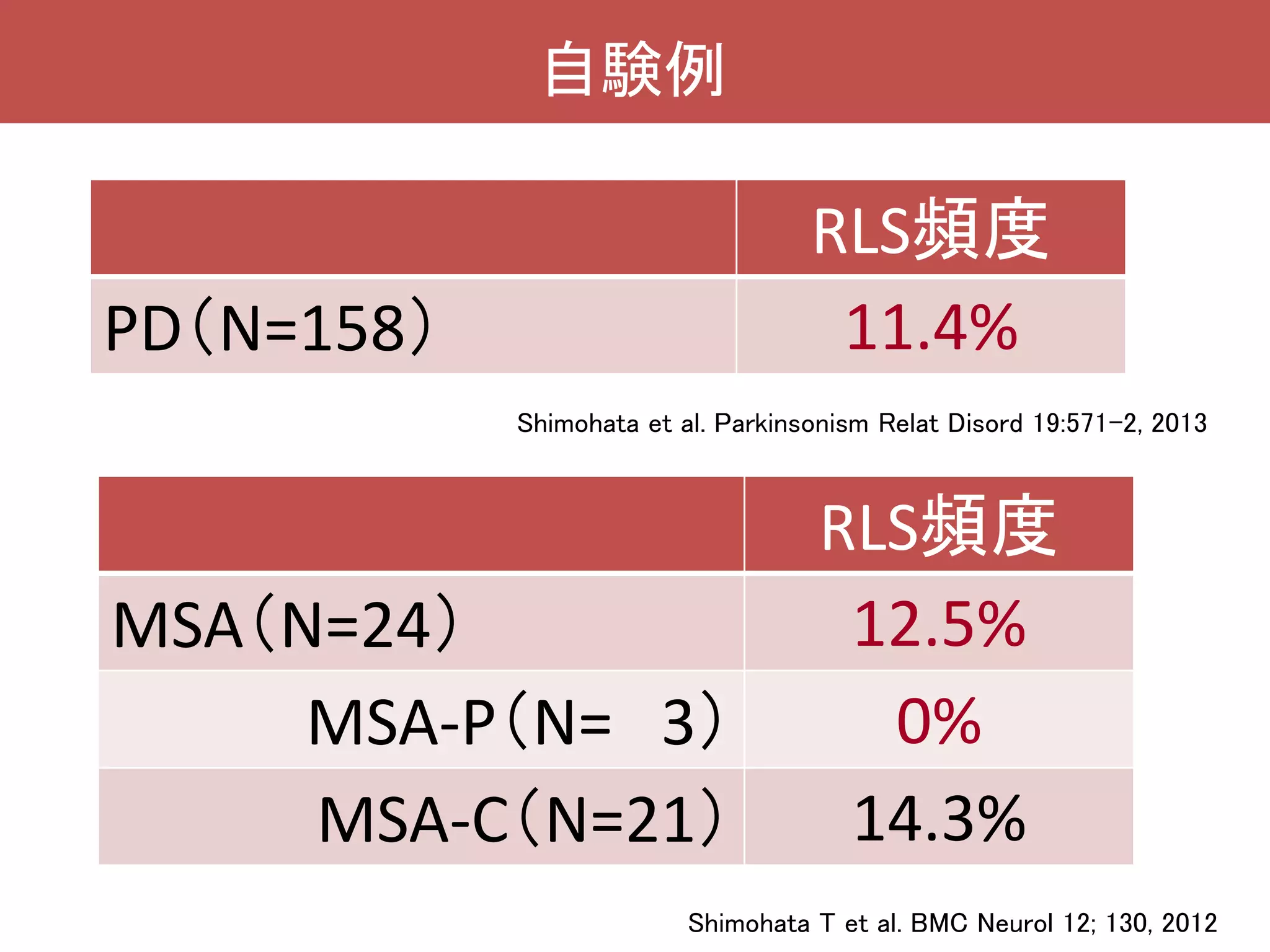 MSA -Sleep, Sudden death, Ethics- | PDF
