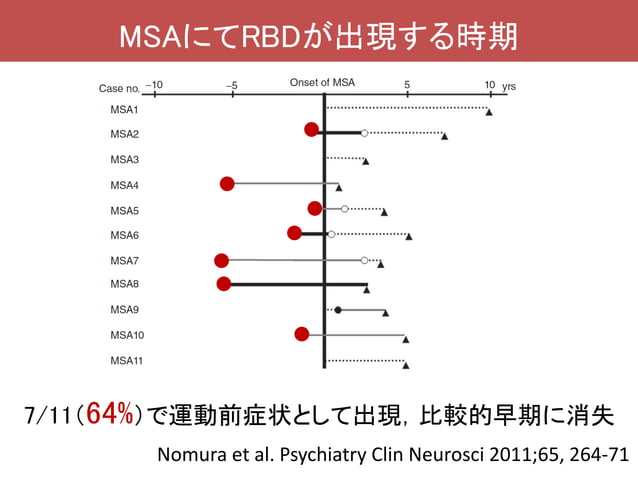 MSA -Sleep, Sudden death, Ethics- | PPT