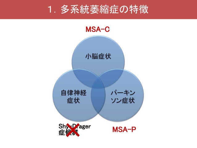 MSA -Sleep, Sudden death, Ethics- | PDF | Brain and Nervous System ...