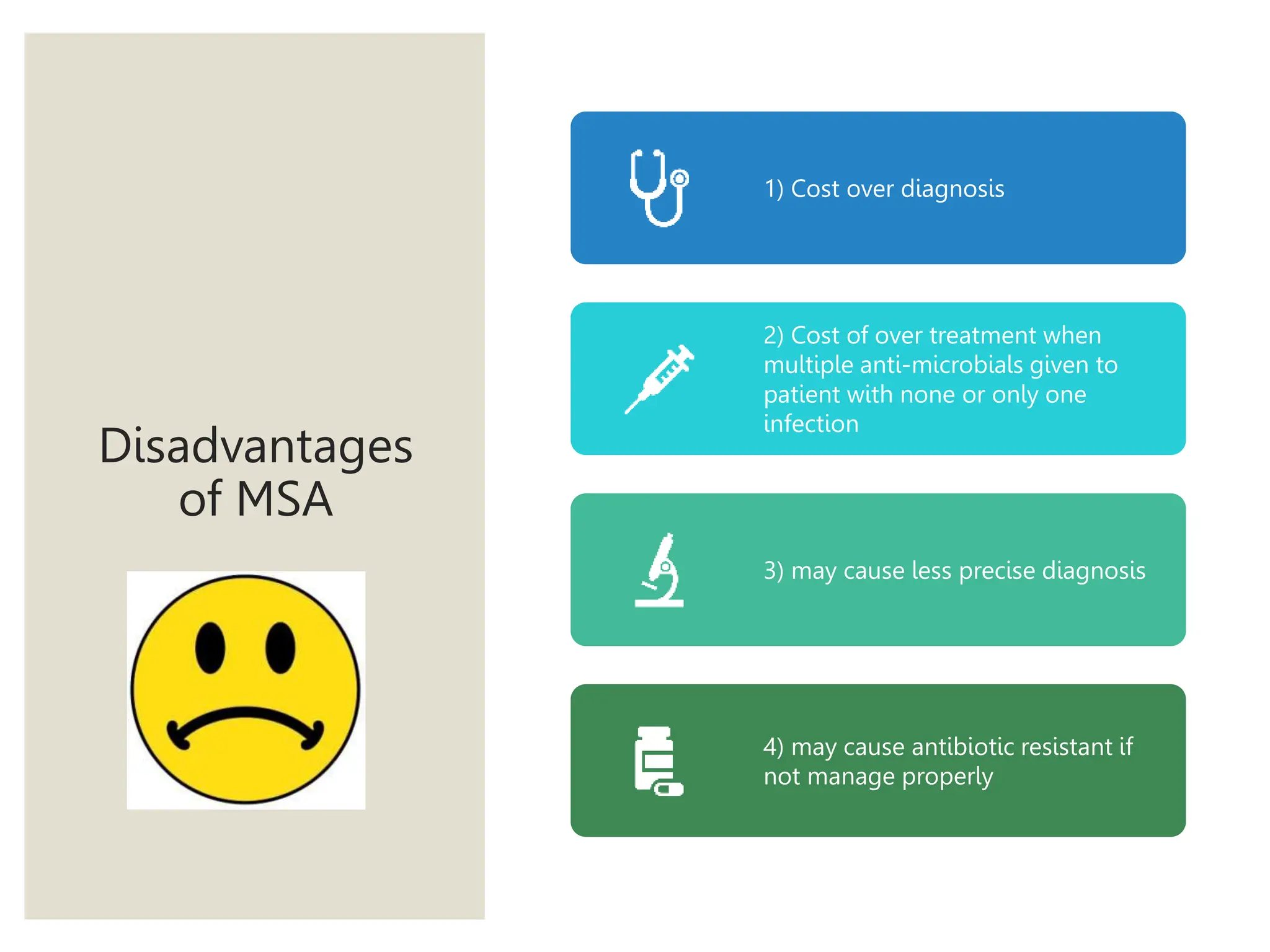 MODIFIED SYNDROMIC APPROACH SEXUALLY TRANSMITTED DISEASE | PPT