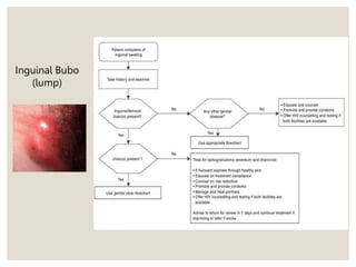 MODIFIED SYNDROMIC APPROACH SEXUALLY TRANSMITTED DISEASE | PPT