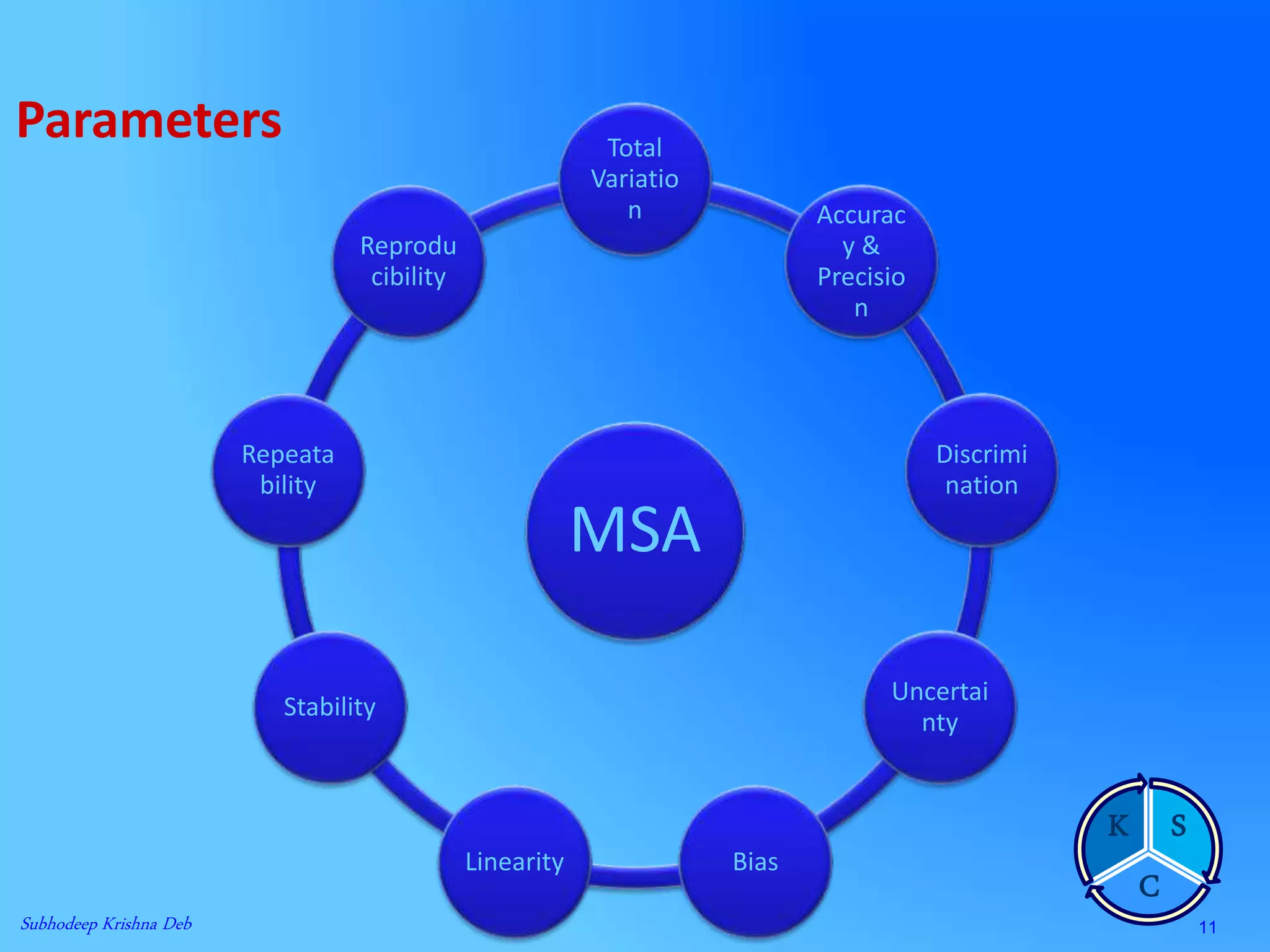 Measurement System Analysis - Module 1 | PPT