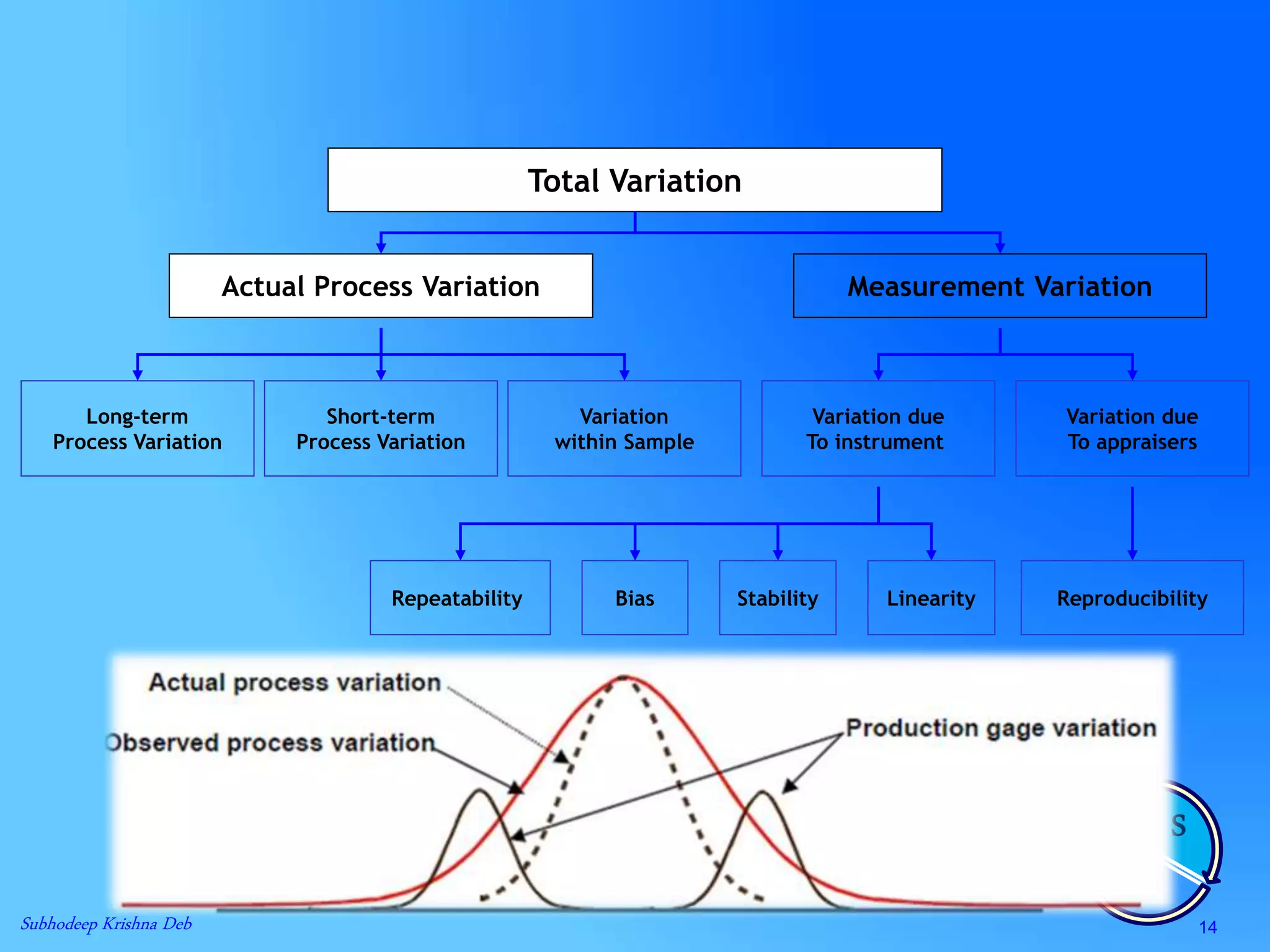 Measurement System Analysis - Module 1 | PPT