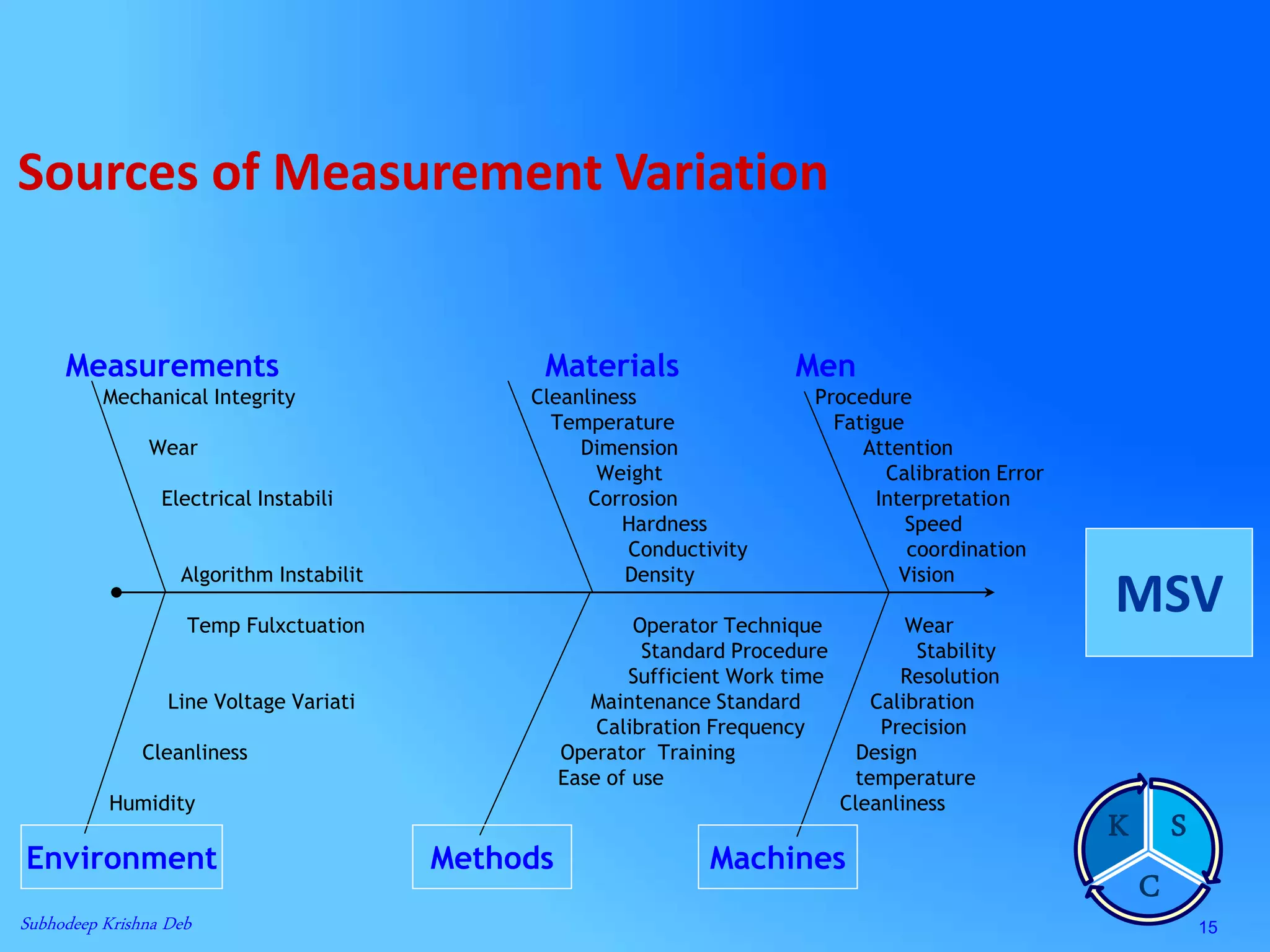Measurement System Analysis - Module 1 | PPT