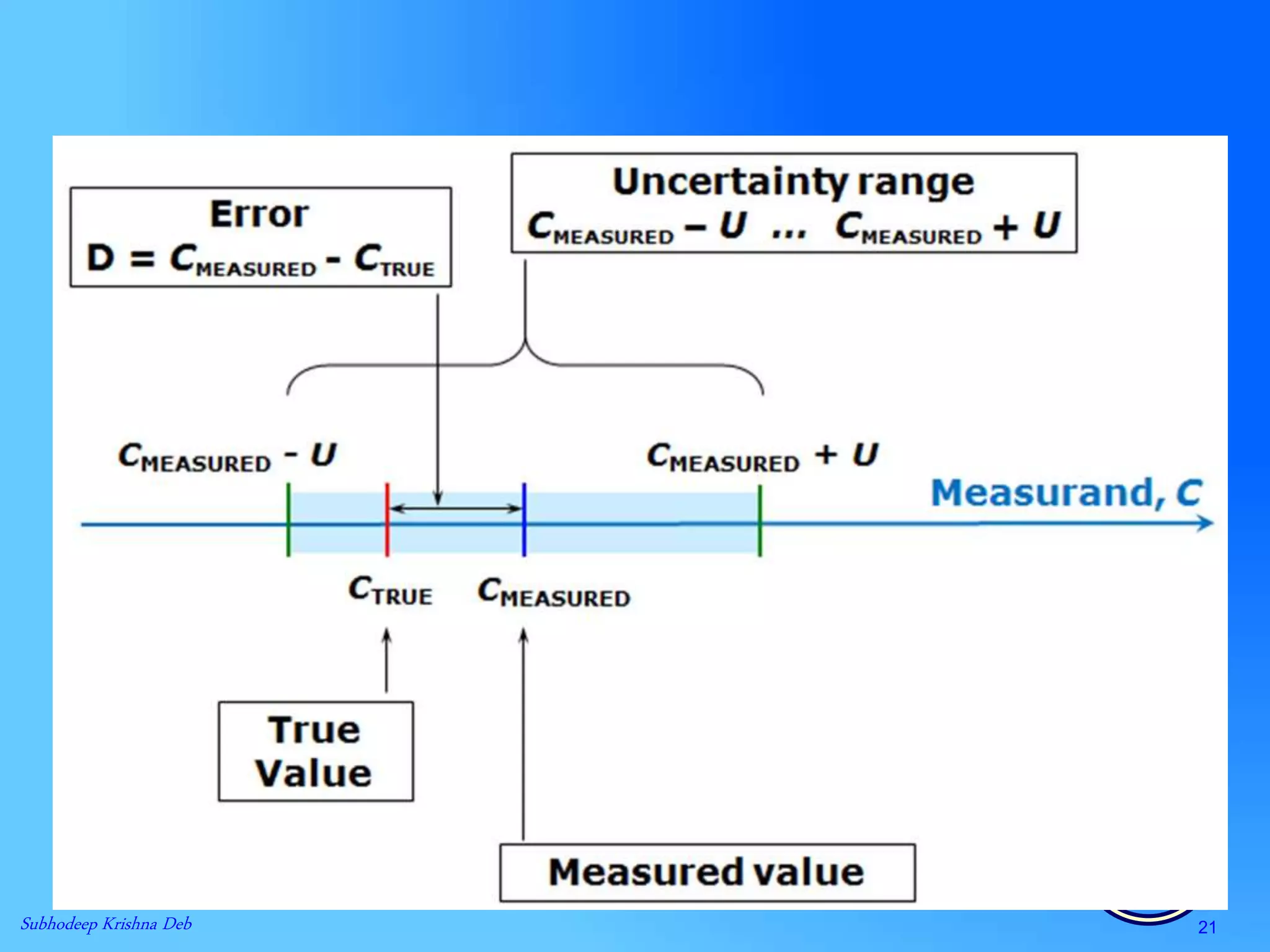 Measurement System Analysis Module 1 Ppt