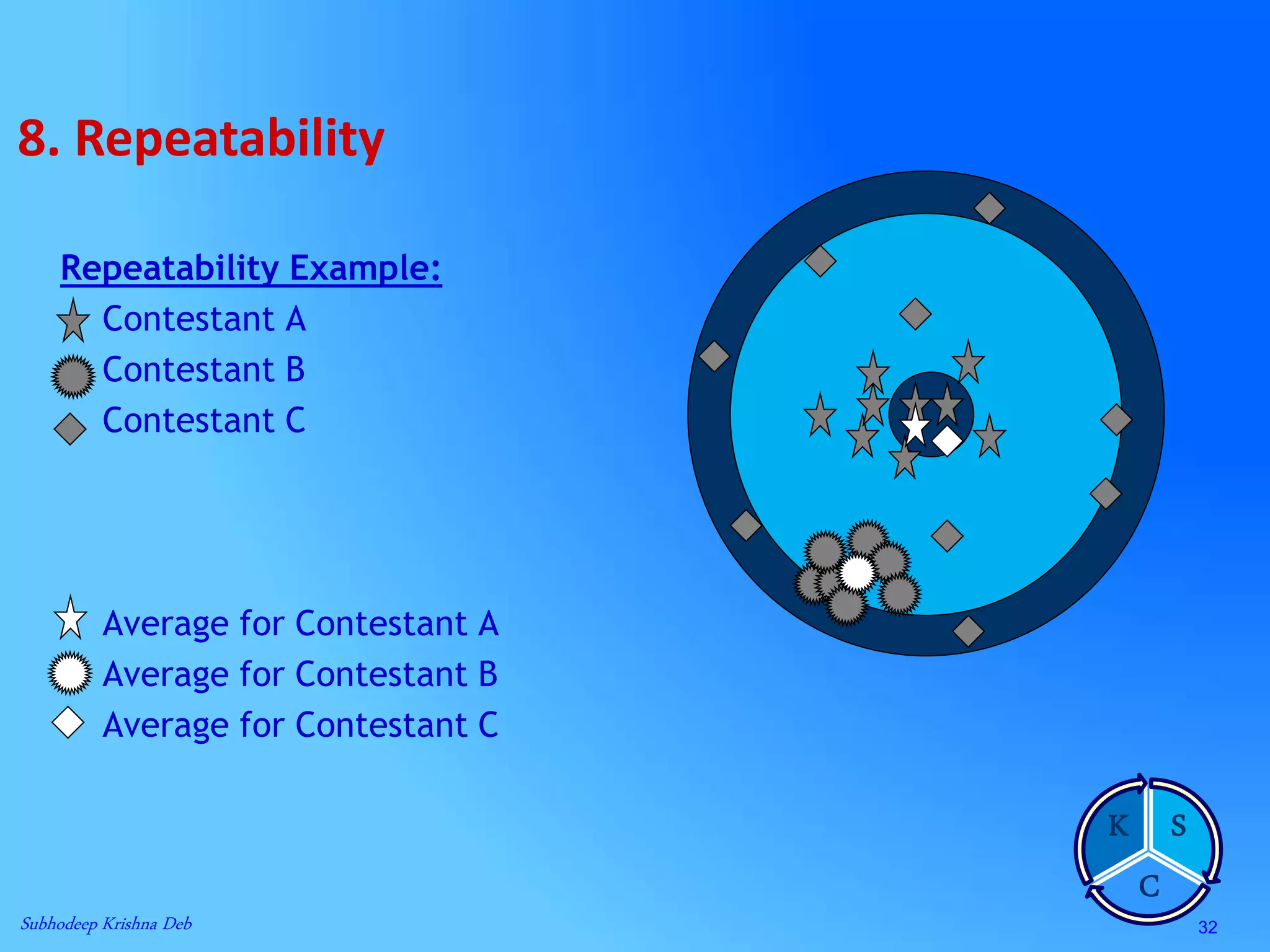 Measurement System Analysis Module 1 Ppt