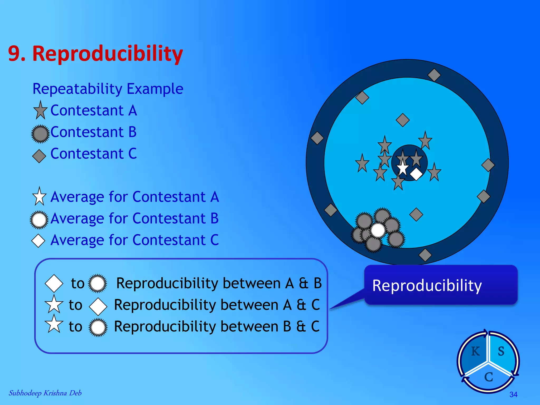 Measurement System Analysis Module 1 Ppt