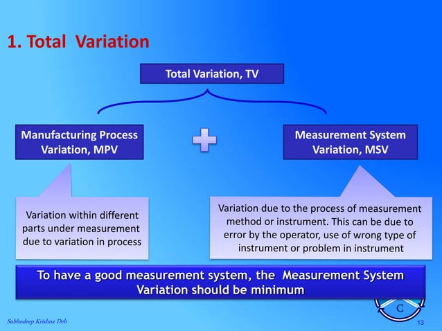 Measurement System Analysis - Module 1 | PPT