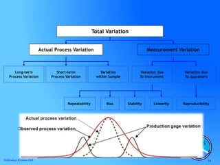 Measurement System Analysis - Module 1 | PPT