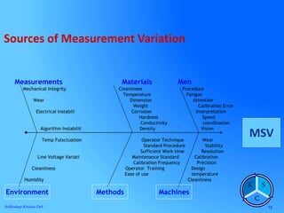 Measurement System Analysis - Module 1 | PPT
