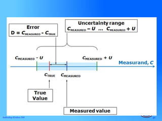 Measurement System Analysis - Module 1 | PPT