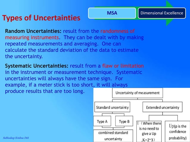 Measurement System Analysis - Module 1 | PPT