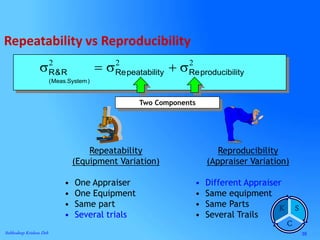 Measurement System Analysis - Module 1 | PPT