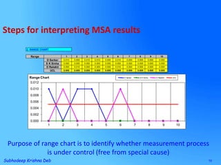 MSA STUDY training presentation for manufacturing | PPT