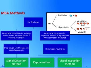 MSA STUDY training presentation for manufacturing | PPT