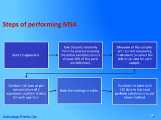 MSA STUDY training presentation for manufacturing | PPT
