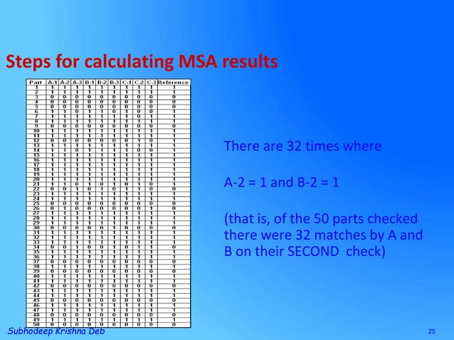 MSA STUDY training presentation for manufacturing | PPT