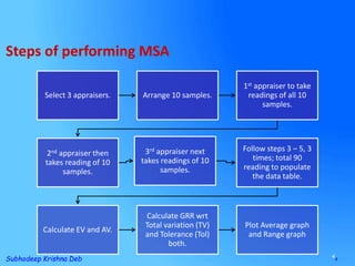 MSA STUDY training presentation for manufacturing | PPT