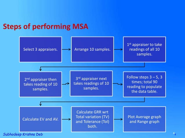 MSA STUDY training presentation for manufacturing | PPT