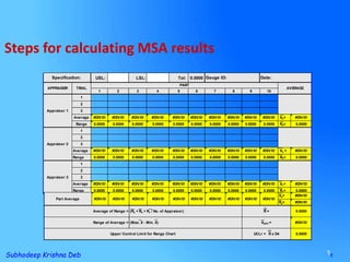 MSA STUDY training presentation for manufacturing | PPT