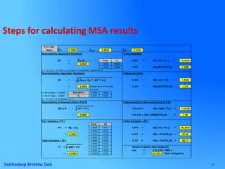 MSA STUDY training presentation for manufacturing | PPT