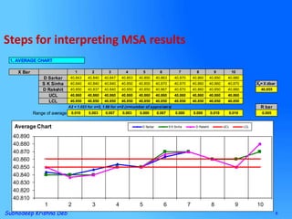 MSA STUDY training presentation for manufacturing | PPT