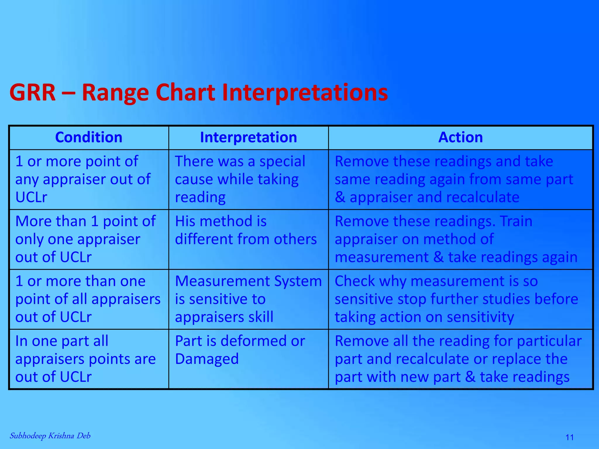 Measurement System Analysis Module 2 Ppt