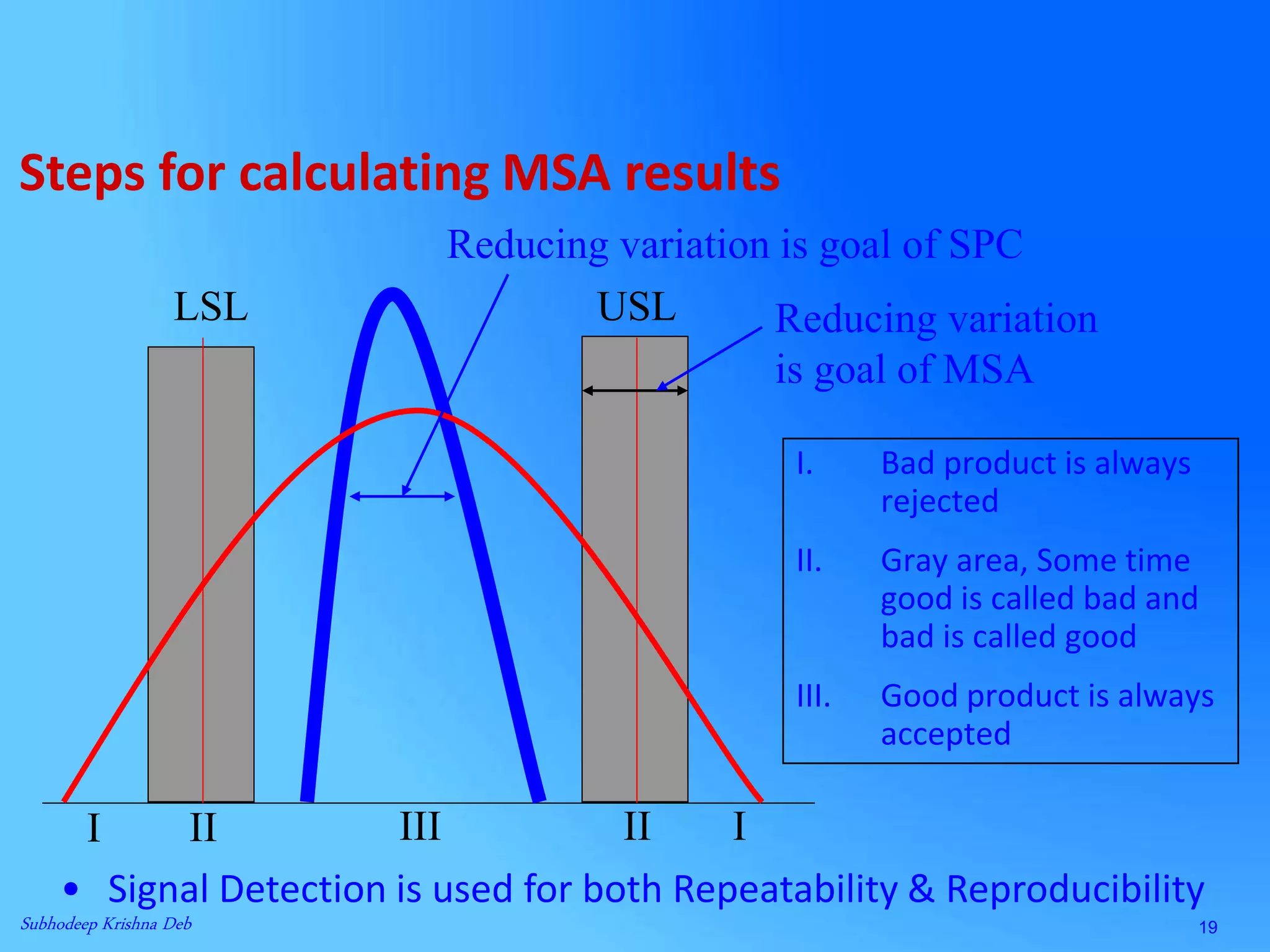 Measurement System Analysis Module 2 Ppt