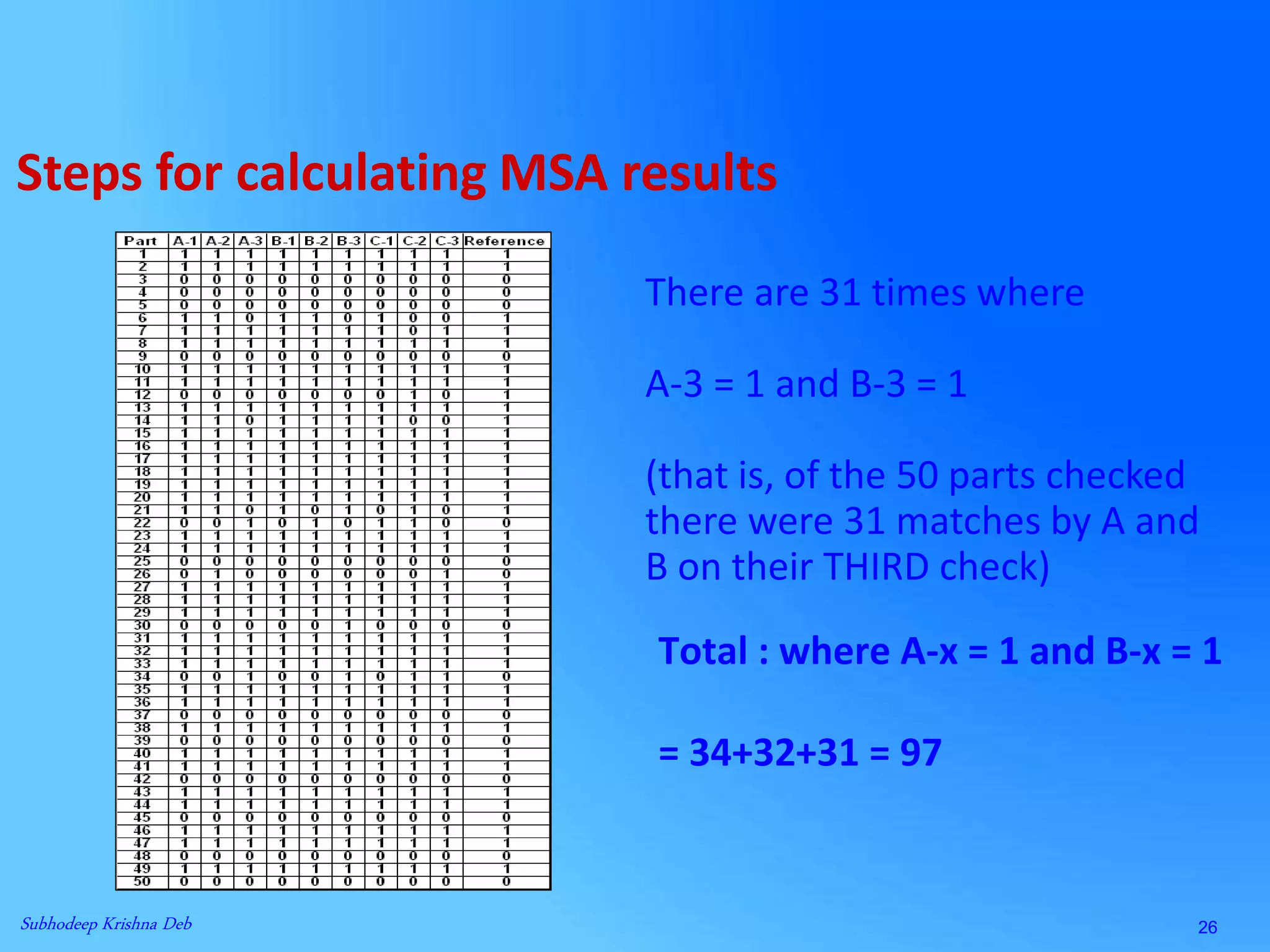 Measurement System Analysis - Module 2 | PPT