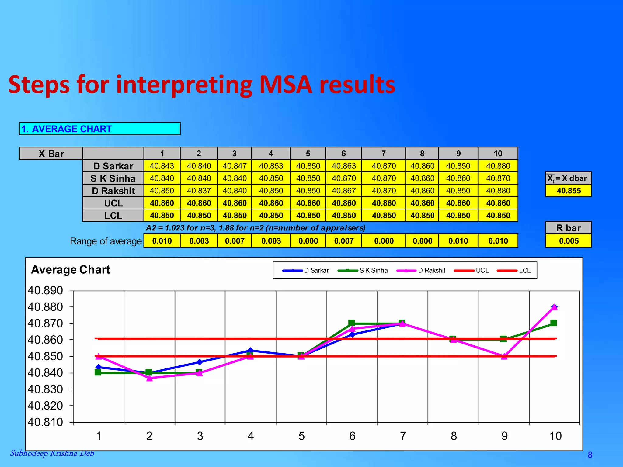 Measurement System Analysis Module 2 Ppt