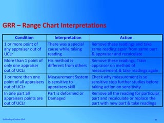 Measurement System Analysis - Module 2 | PPT