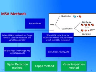 Measurement System Analysis - Module 2 | PPT