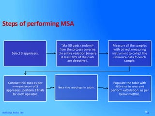 Measurement System Analysis - Module 2 | PPT