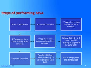 Measurement System Analysis - Module 2 | PPT