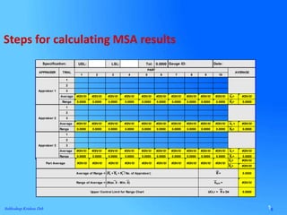 Measurement System Analysis - Module 2 | PPT