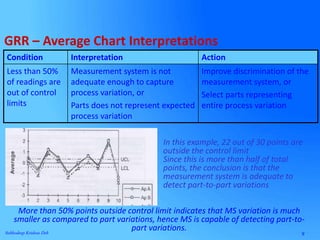 Measurement System Analysis - Module 2 | PPT