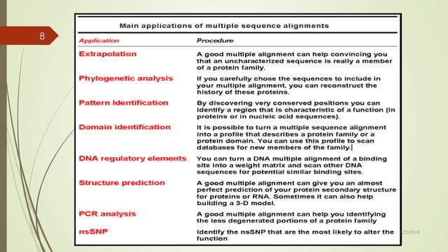 Multiple Sequence Alignment Tool Using NCBI COBALT | PDF | Web Development | Internet